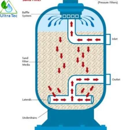 Sand Filter - Water Filter Dubai